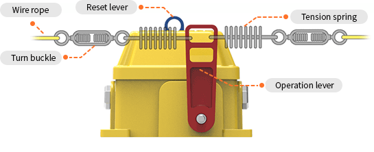 Belt Conveyor Switch | 홍성정공(주)